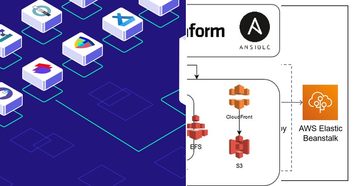 List: AWS Projects | Curated by Darryl Avery Tech | Medium
