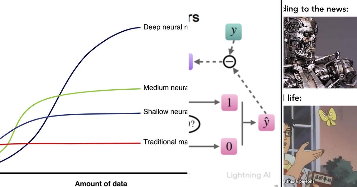 List: machine learning | Curated by Sijiaguo | Medium