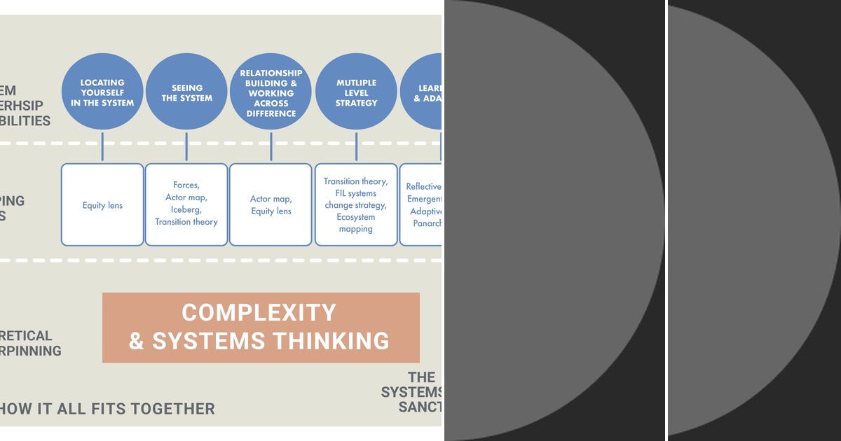 List: Process | Curated by Mark Baker | Medium
