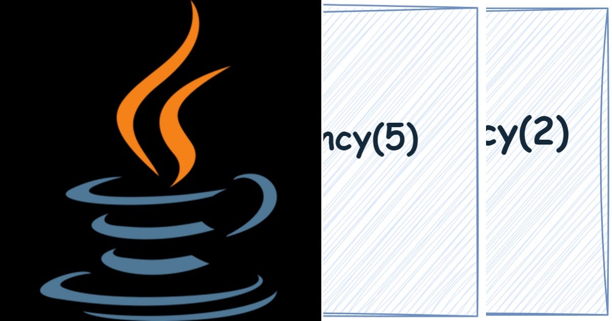 List: Multithreading | Curated by Abhishek Vedula | Medium