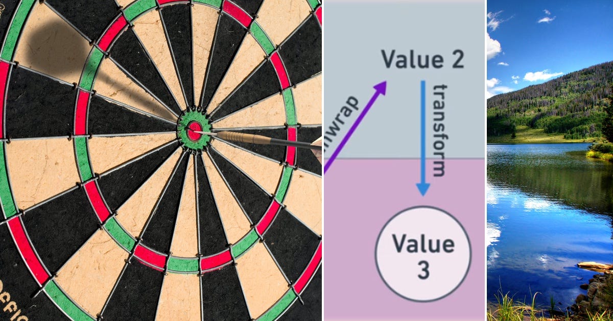 List: Design Patterns | Curated by Dustin Griffith | Medium