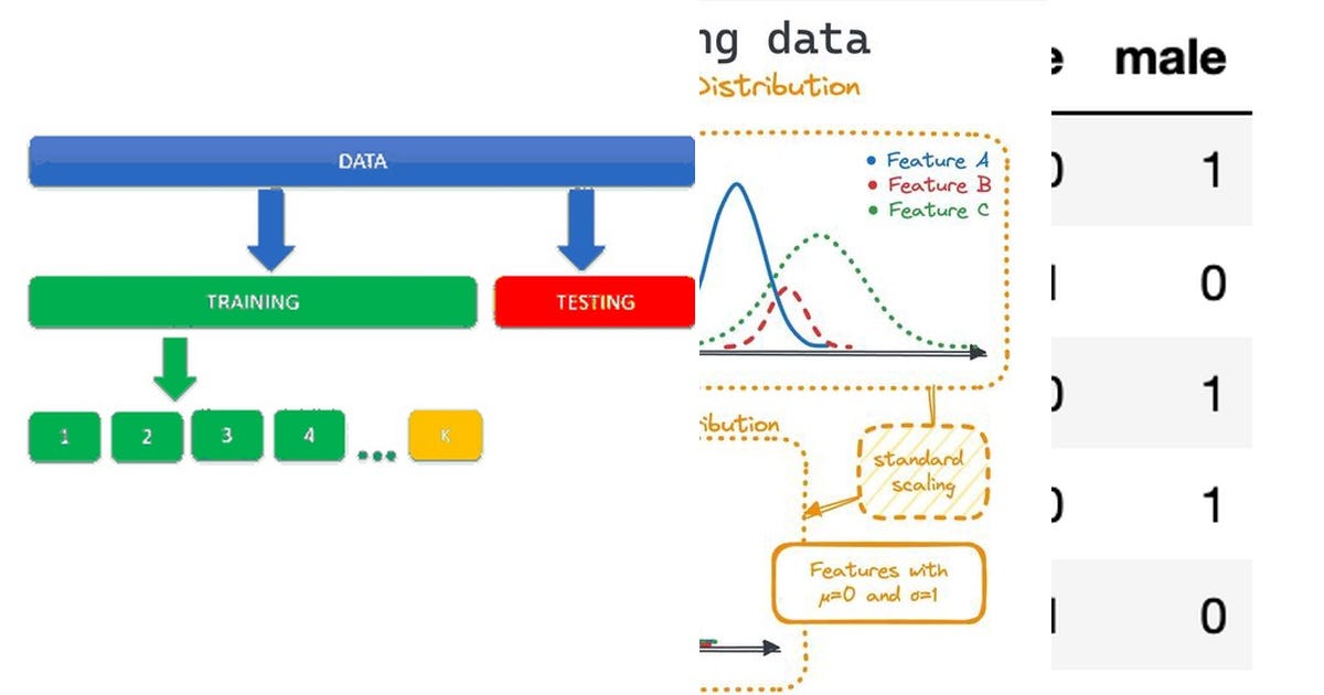 List: ML | Curated by Mahfuzur Mahim Rahman | Medium