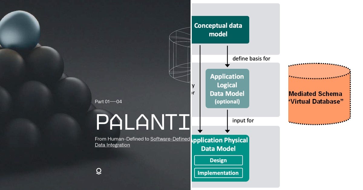 List: DI | Curated by Ezekiel | Medium