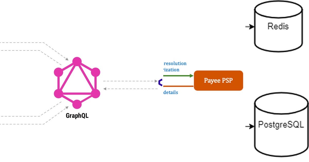 List: Tech | Curated by minal | Medium