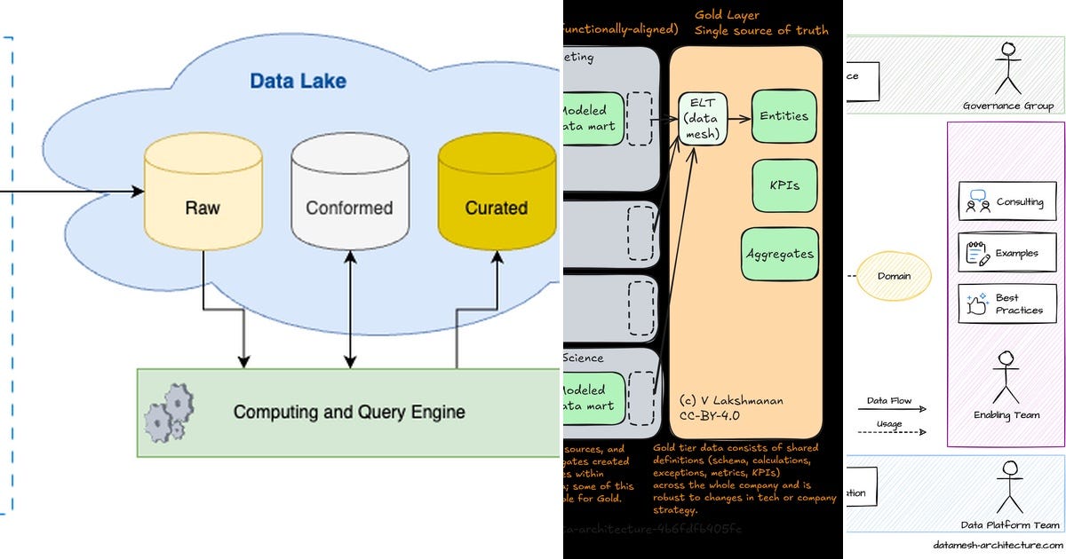 List: Dara Architect | Curated by Arun | Medium