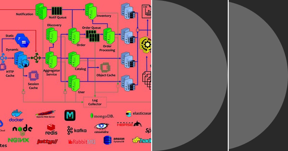 List: System Design | Curated by Nand Kishor Pandey | Medium