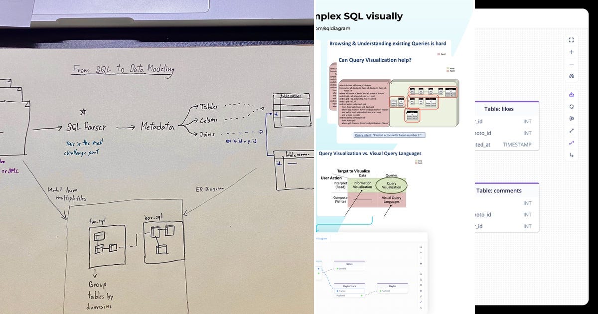 List: SQL+Data modeling | Curated by Poom Wettayakorn | Medium