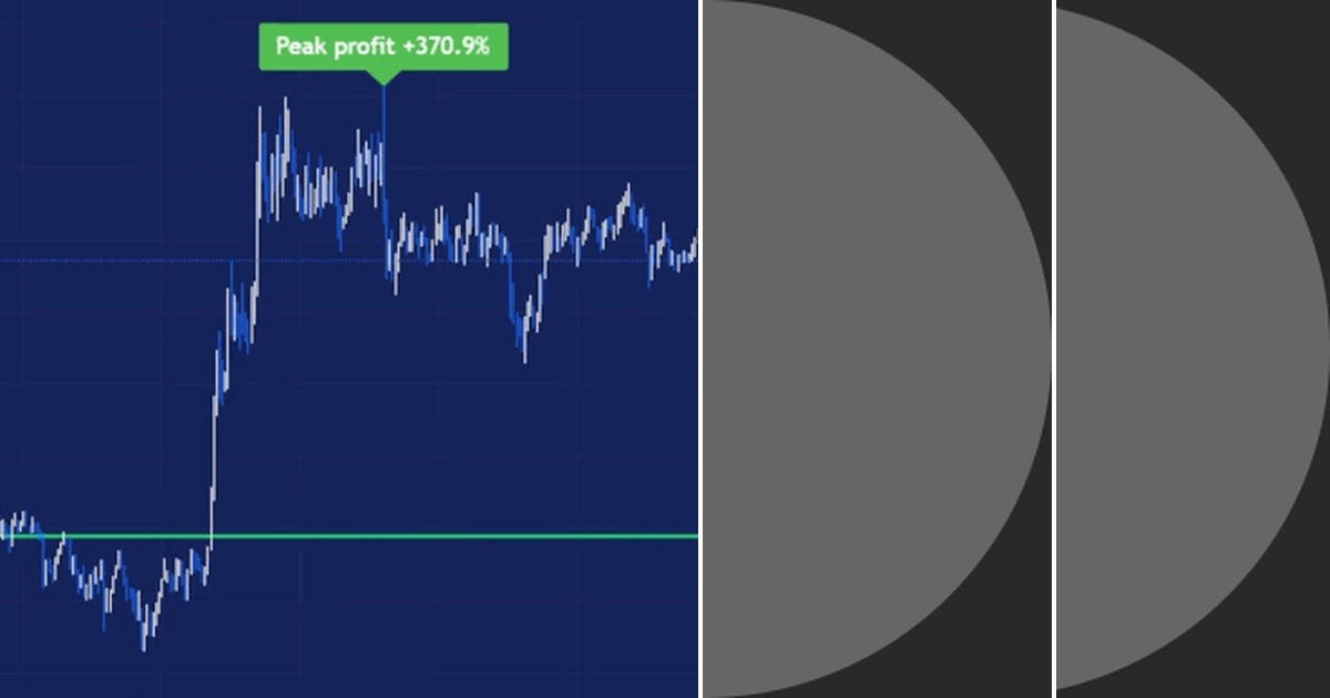 List: Reading list | Curated by predictum indicator | Medium