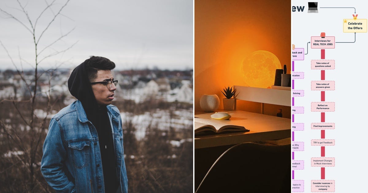 List: Interview Experiences | Curated by Birendra Kumar | Medium