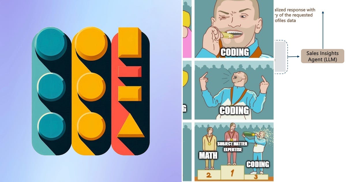 List: LLM | Curated by Rgqueiroz | Medium