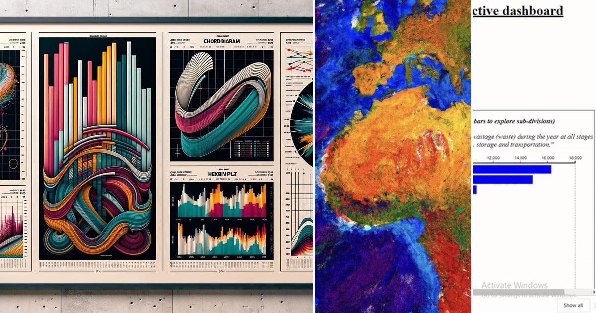 List: Data Visualization | Curated by Ramanuj Brahmachari | Medium