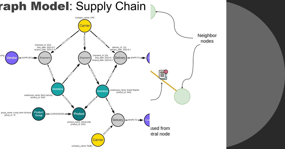 List Graph Data Science Curated By Jordan Han Medium