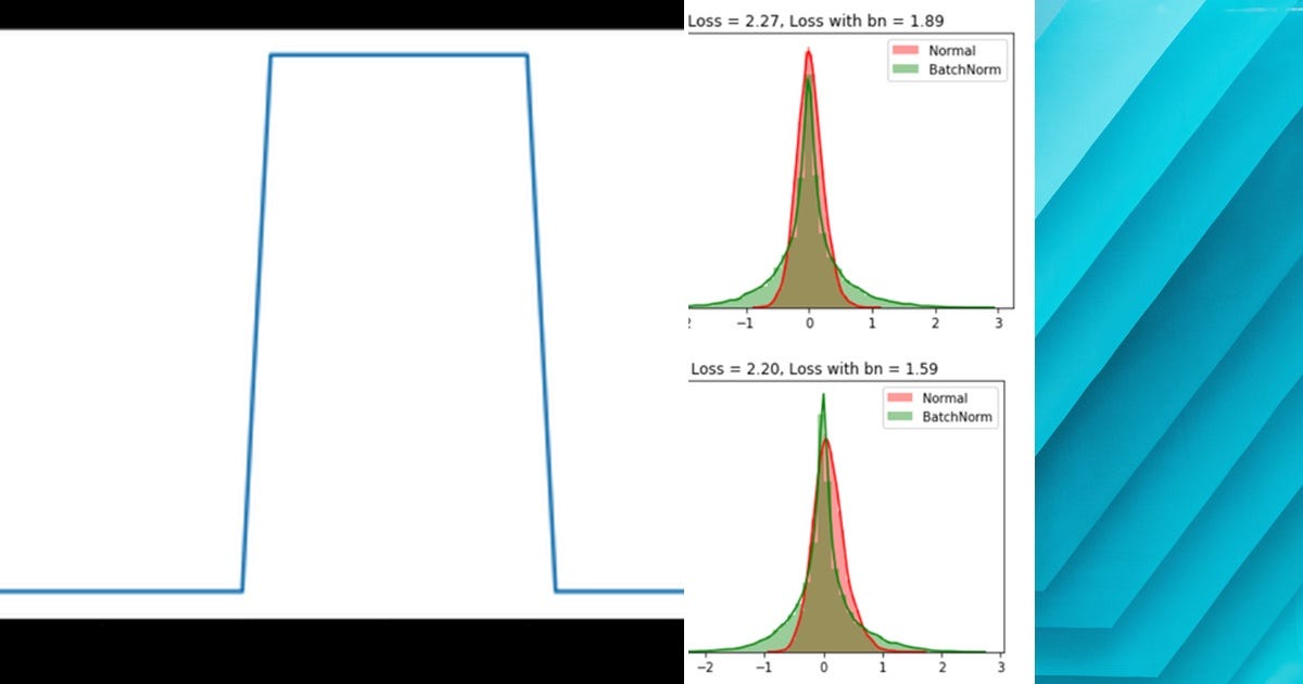 List: pytorch | Curated by Matthew | Medium