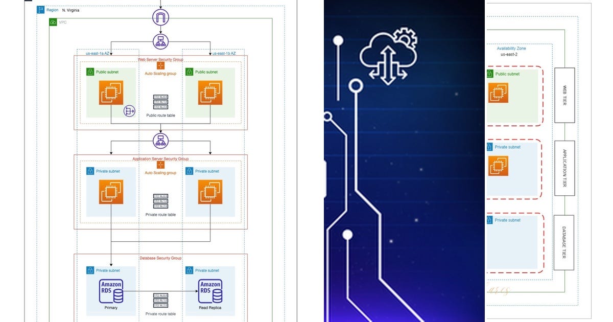 List: AWS | Curated by Satish Zanjurne | Medium