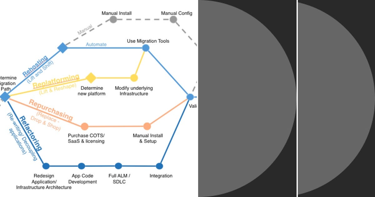 List: Cloud | Curated by Kandaanusha | Medium