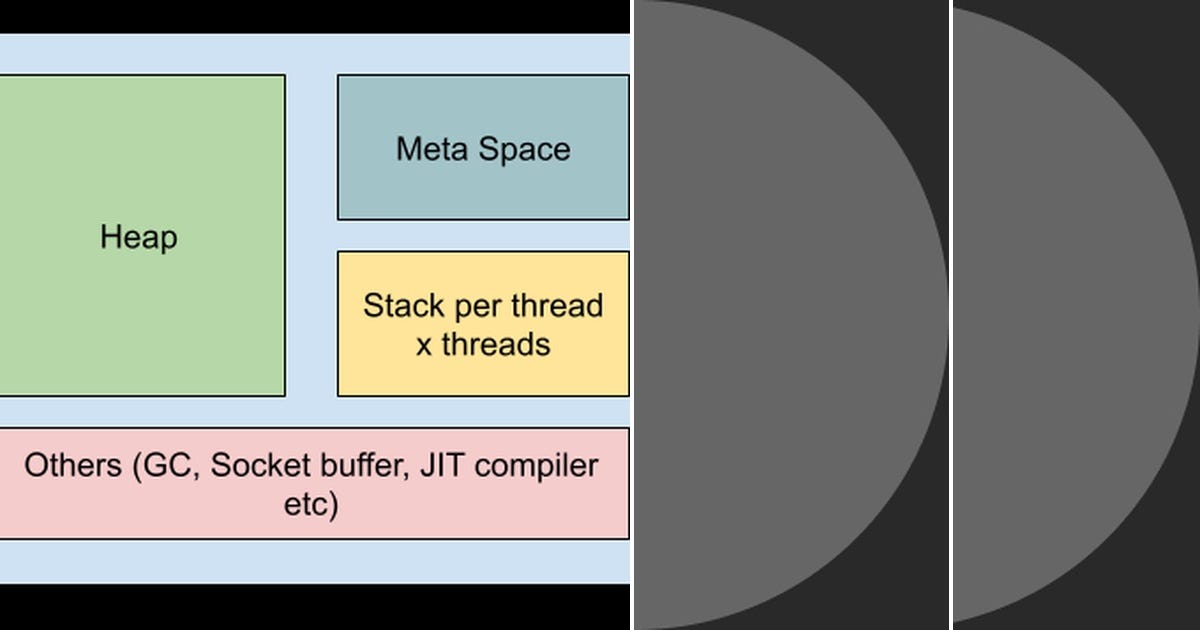 List: Java &Spring Boot | Curated by Rohitkumar | Medium