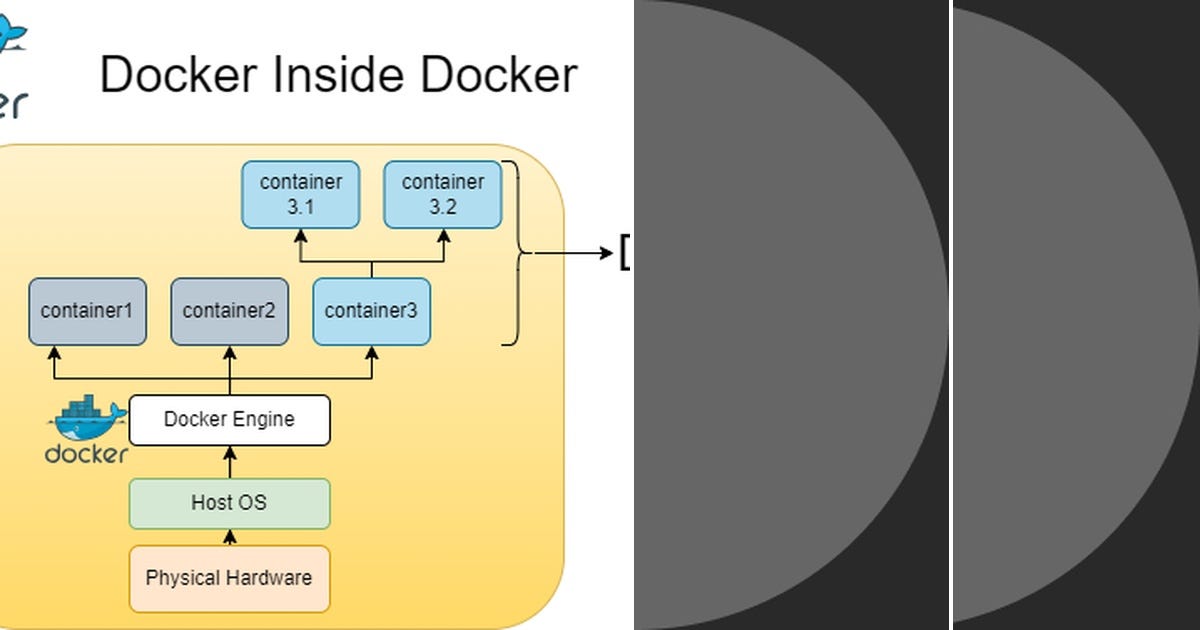 List: Docker | Curated by Maik Gödecke | Medium