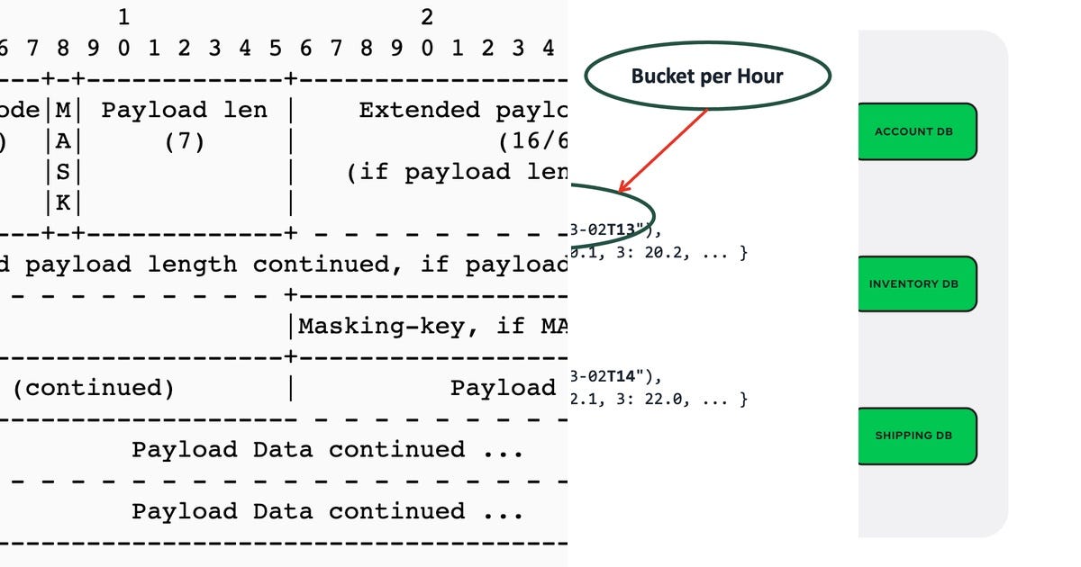 List: DevOps | Curated by Erickbuitrago | Medium