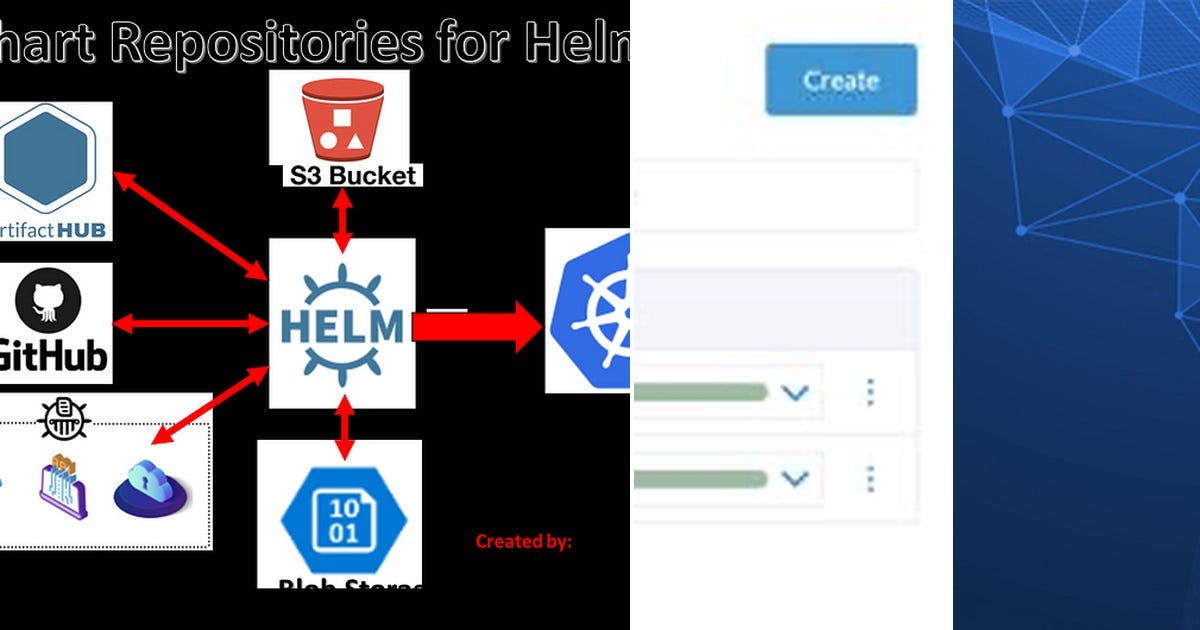 List: Helm | Curated by Ashahbazi | Medium