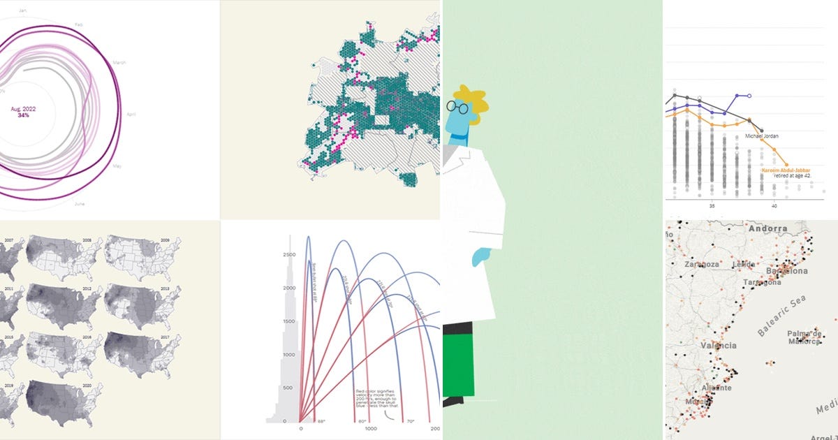 List: Data Visualisation | Curated by Paula Lewis | Medium