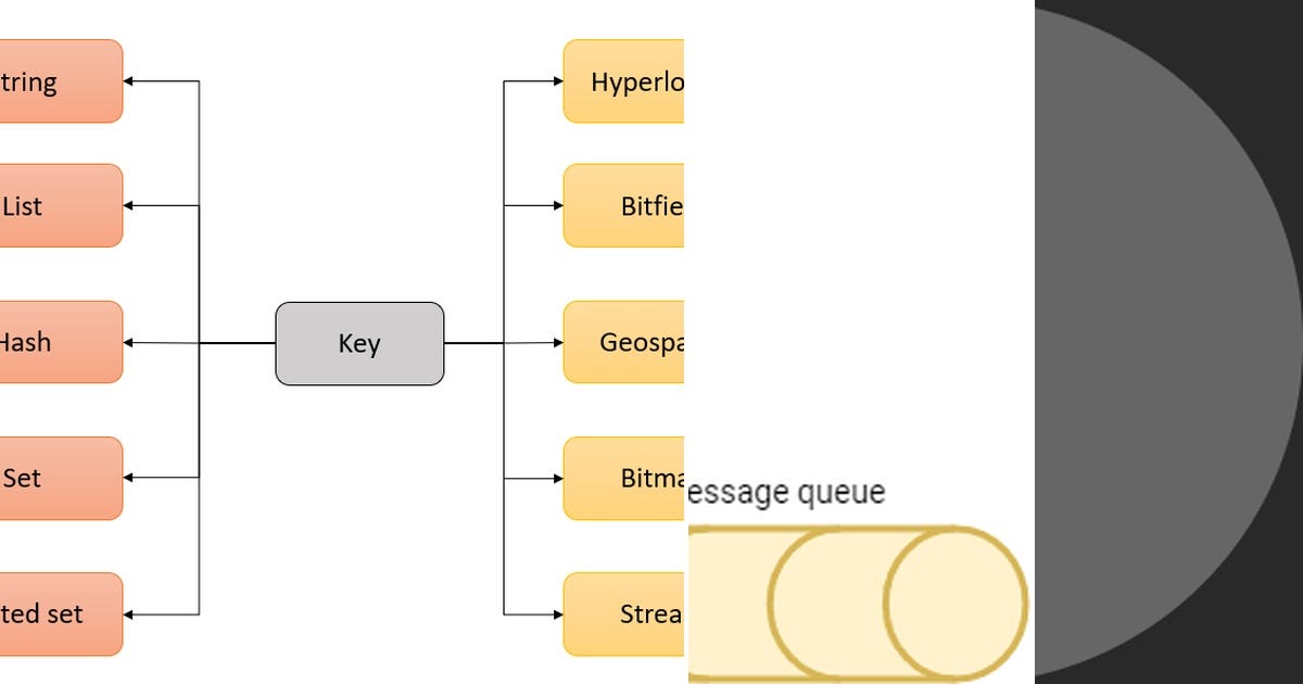 List Backend Curated By Vivek Mishra Medium 