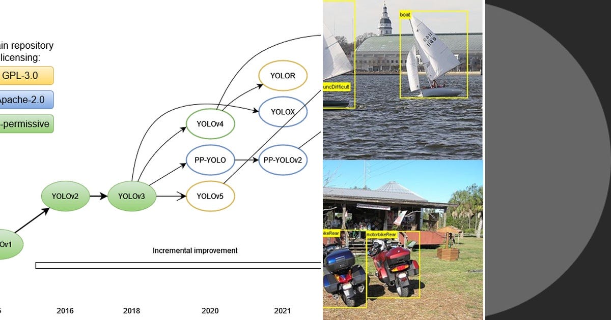 List: Multimedia Class | Curated by Choeunsoo | Medium