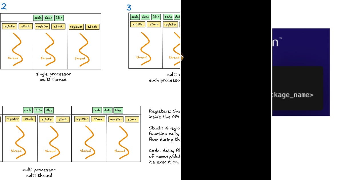 List: python_reading | Curated by Narsimha Swamy Kashamshetty | Medium