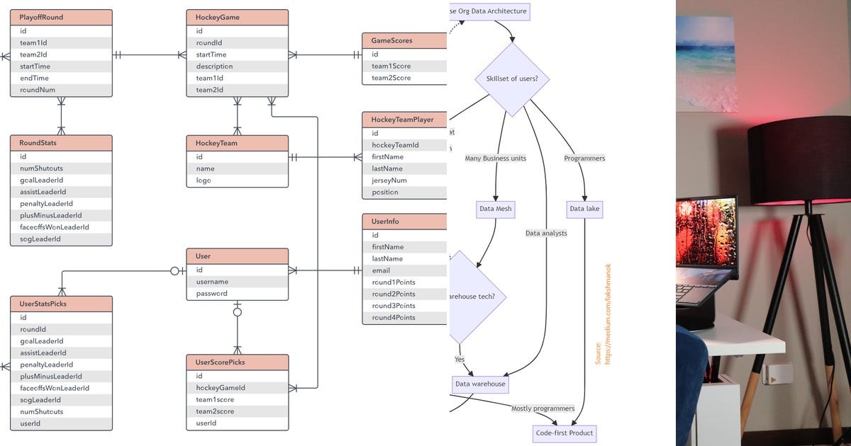 List: Data Engineer | Curated by Aravaraviteja | Medium