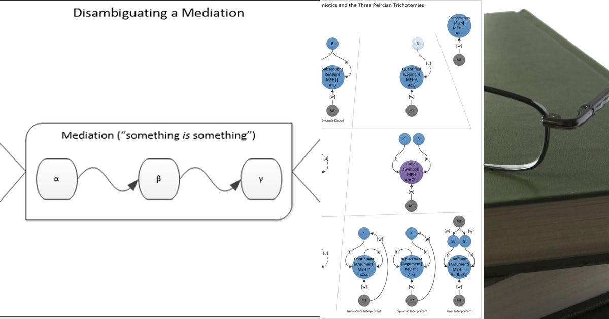 List: Pattern Logic | Curated by Gregory E Sharp MD | Medium