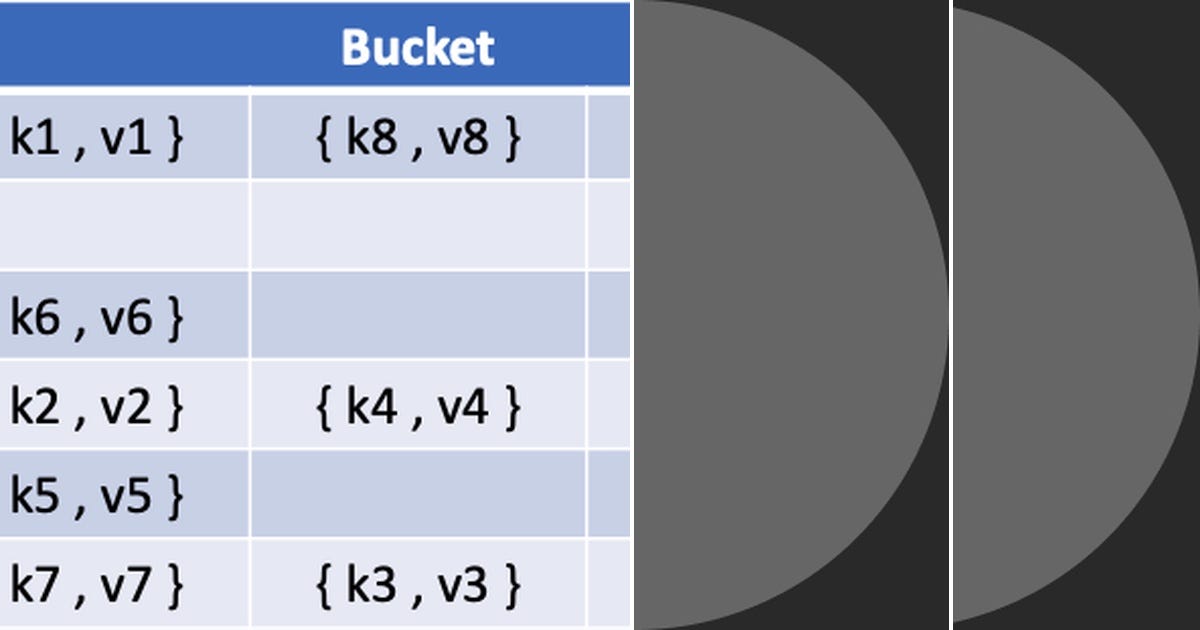 List: java | Curated by Khagendra Rana | Medium