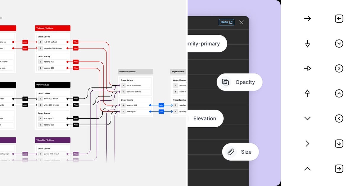 List: Figma | Curated by Luka Huzenko | Medium