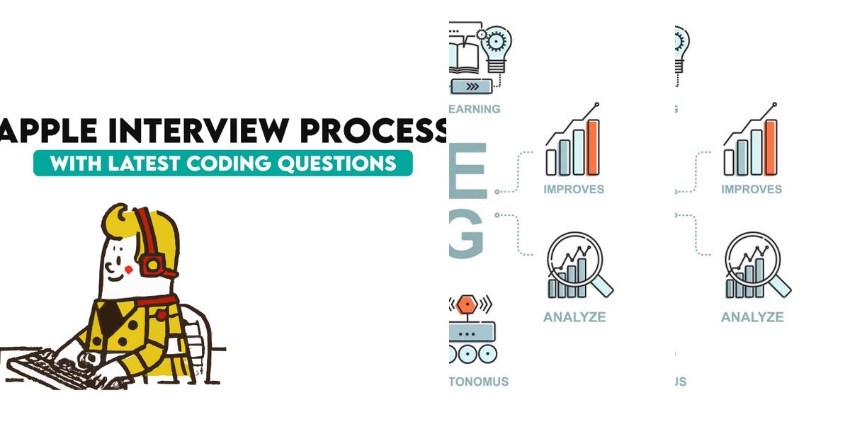 List: Interview Questions | Curated by Bhupesh Mahara | Medium