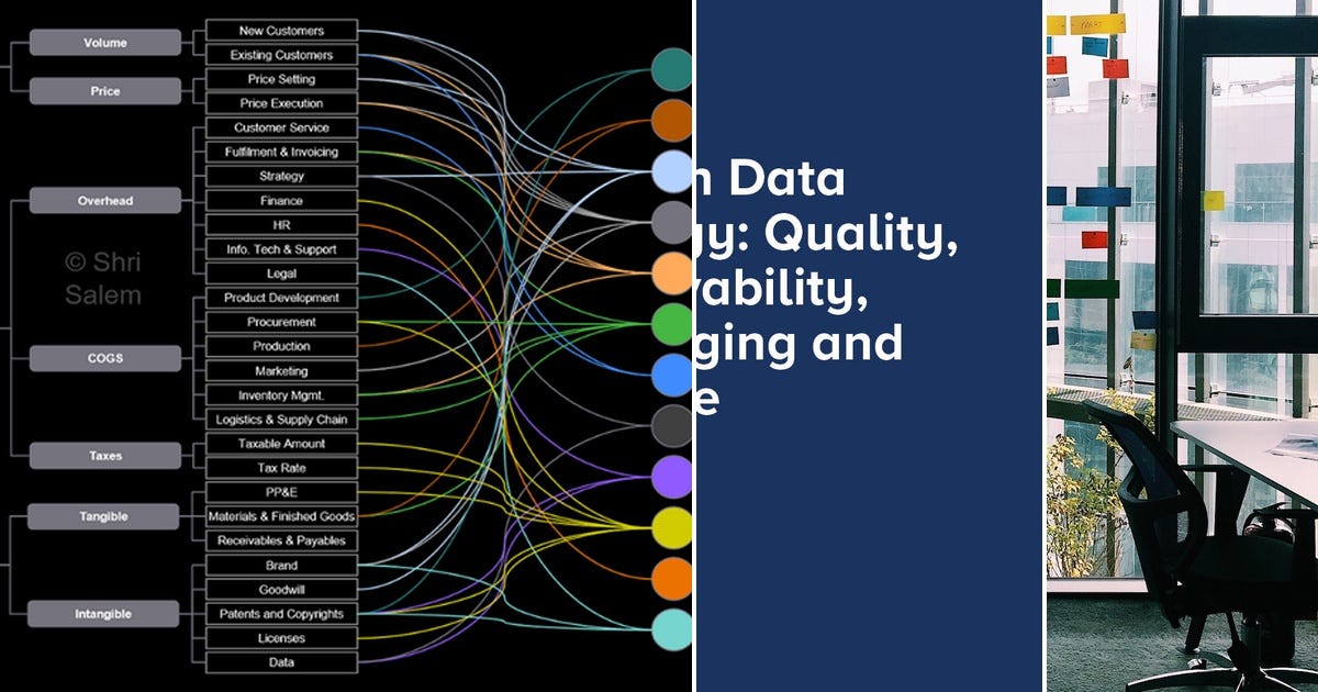 List: Data Strategy | Curated by wilson low | Medium