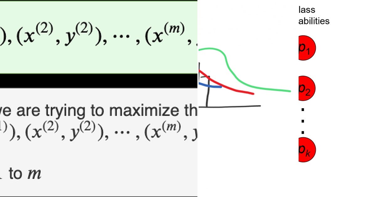 List: Supervised Machine Learning Classification | Curated by Raees | Medium