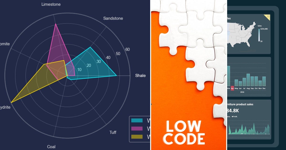 List Dashboards Curated By Scott Beech Medium