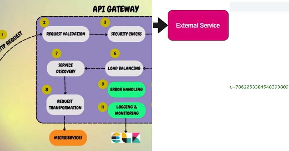 List: spring cloud | Curated by Kaveri Talari | Medium