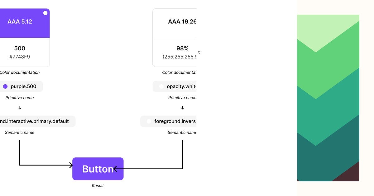 List: Design System | Curated by Benoit Deziel | Medium
