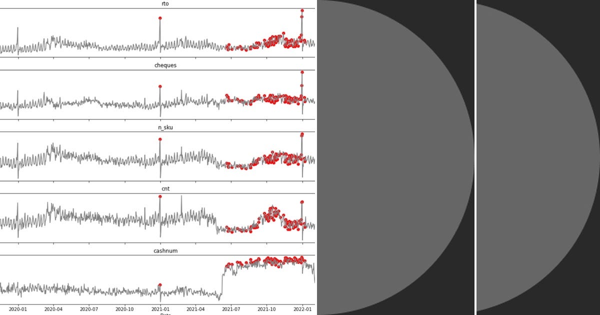 List: Anomaly Detection | Curated by leakydata | Medium