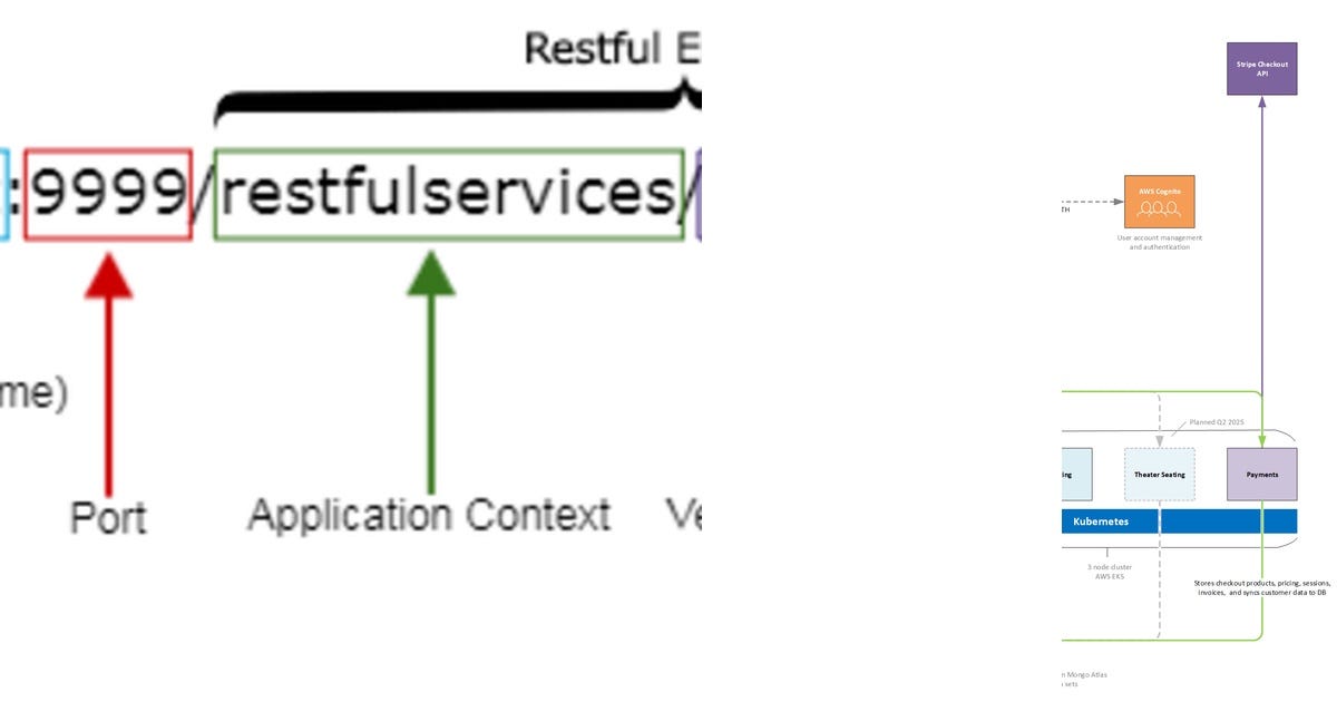 List: Software Development | Curated by Roberto Garcia | Medium