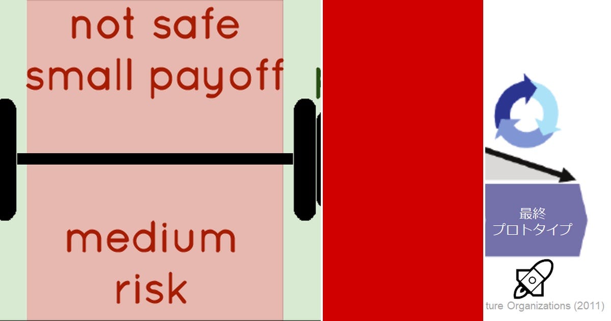 List: Reading list | Curated by Ryosuke Inoue | Medium