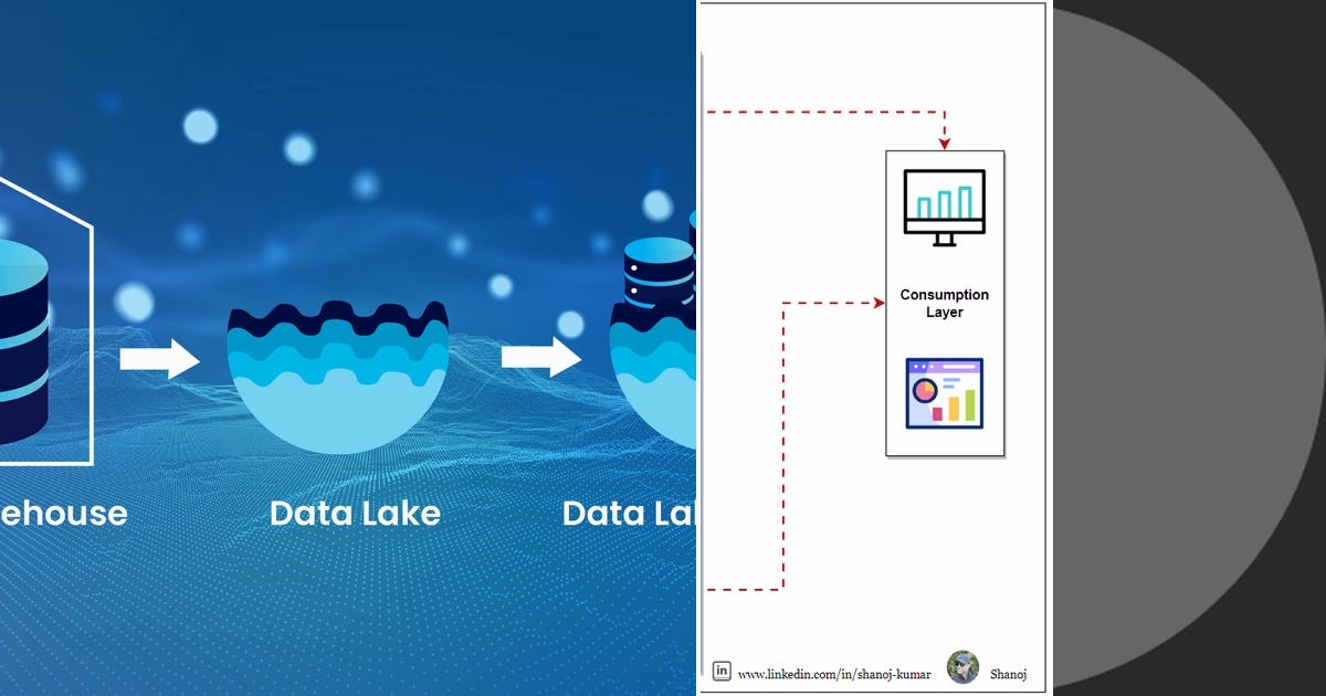 List: Data Lake | Curated by Reader | Medium