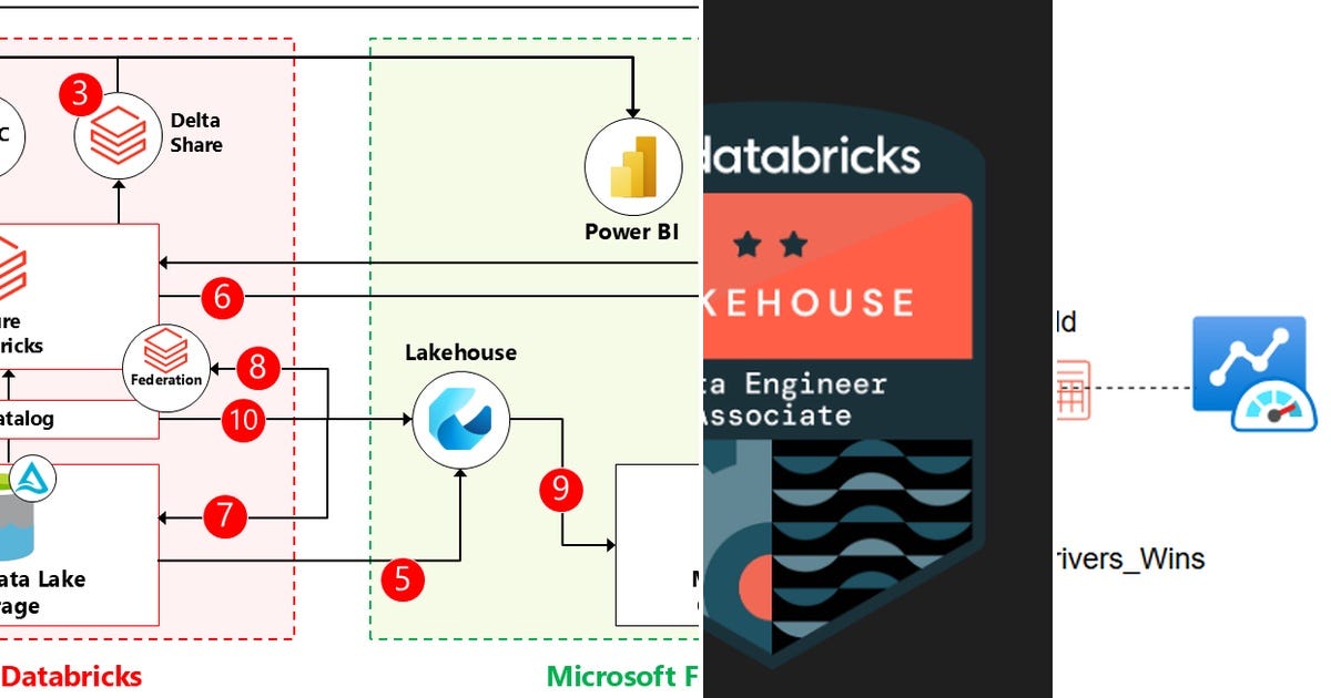 List: databricks | Curated by George Zefkilis | Medium