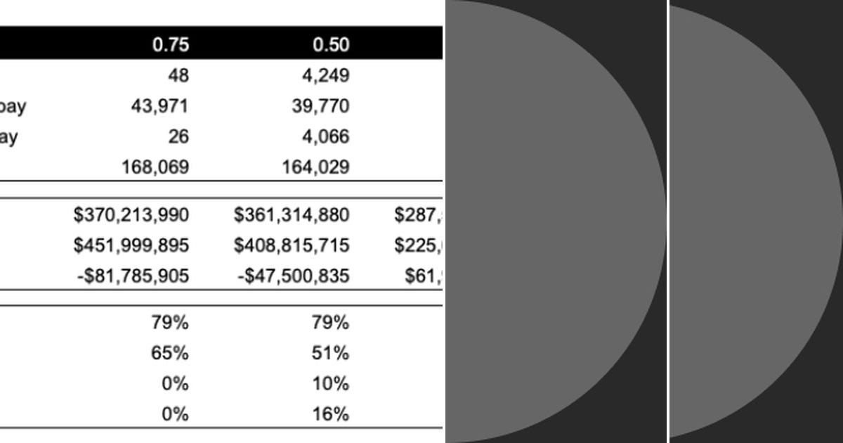 List: setting best threshold | Curated by Shabnamahmed | Medium