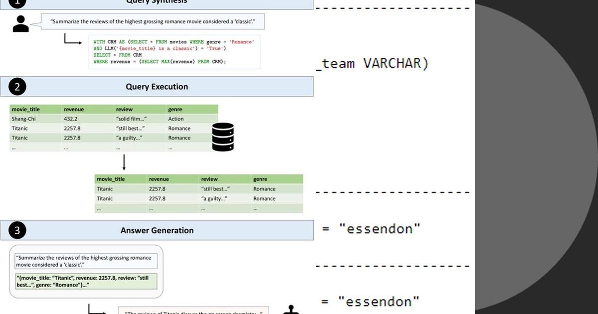 List: NLP to Sql | Curated by Souravpalcse | Medium