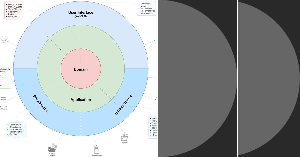 List: Clean Code | Curated by Francesco Riccio | Medium