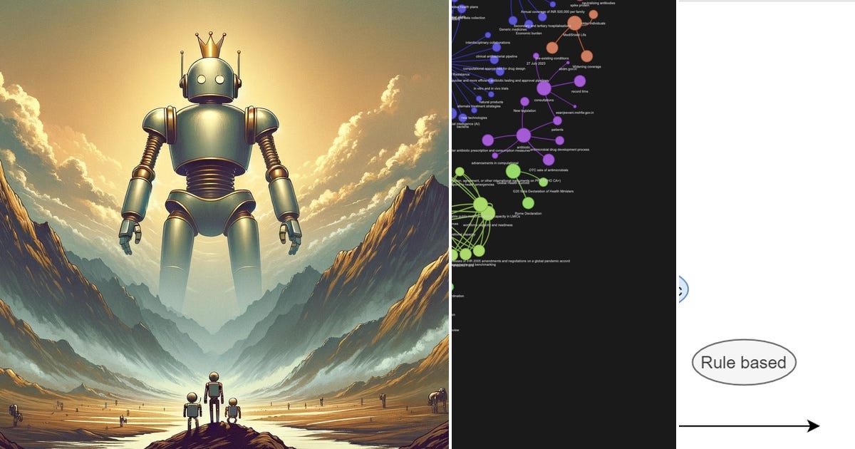 List: Machine Learning | Curated by Jamie McGuigan | Medium