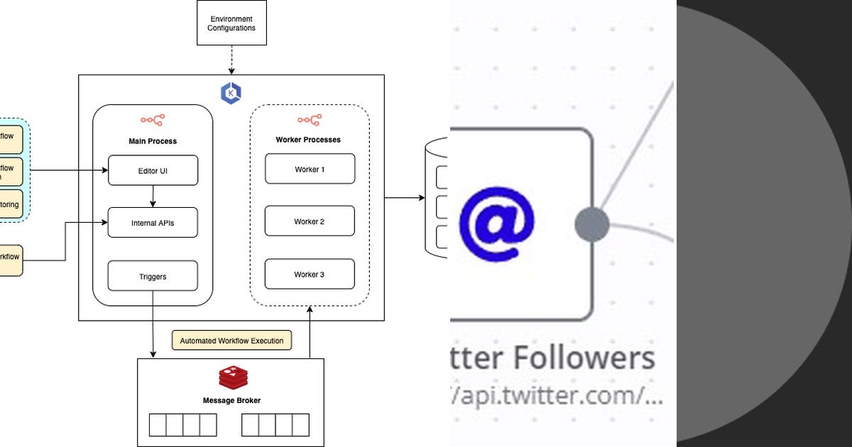 List: Automation | Curated by Avinash | Medium