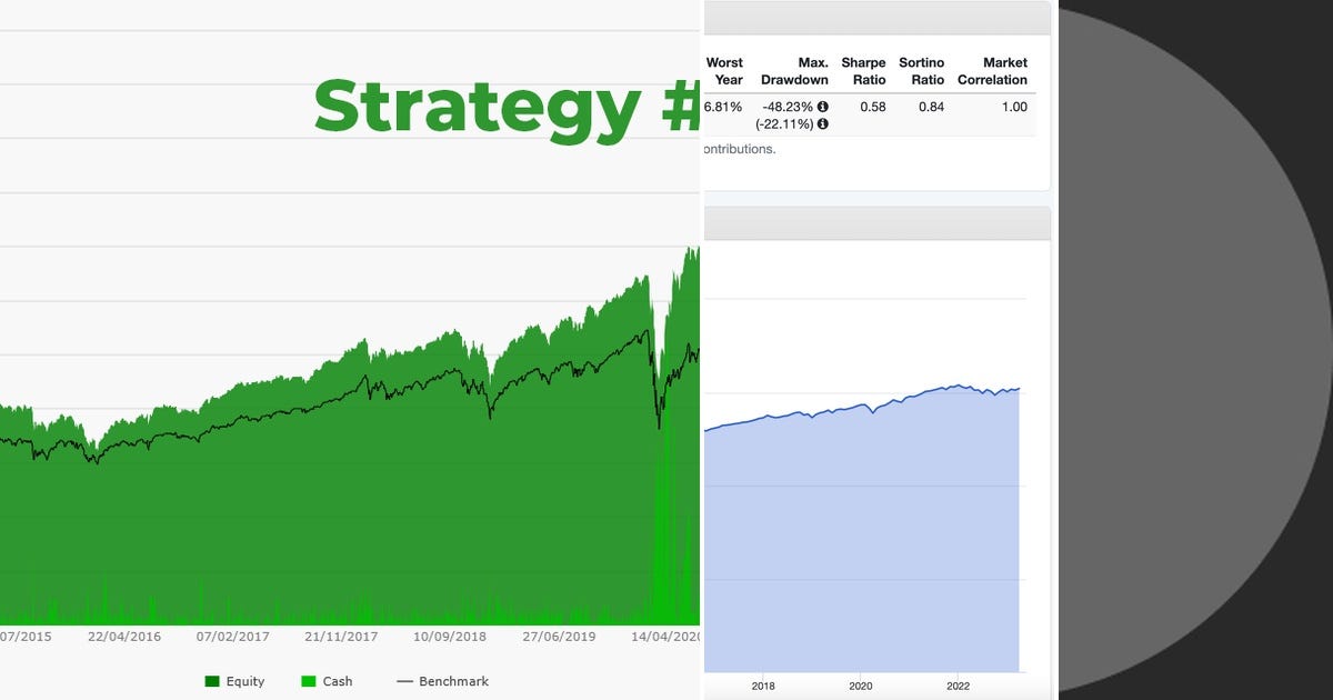 List: Finance/Investment | Curated by Renaldi Perdana Kesuma | Medium