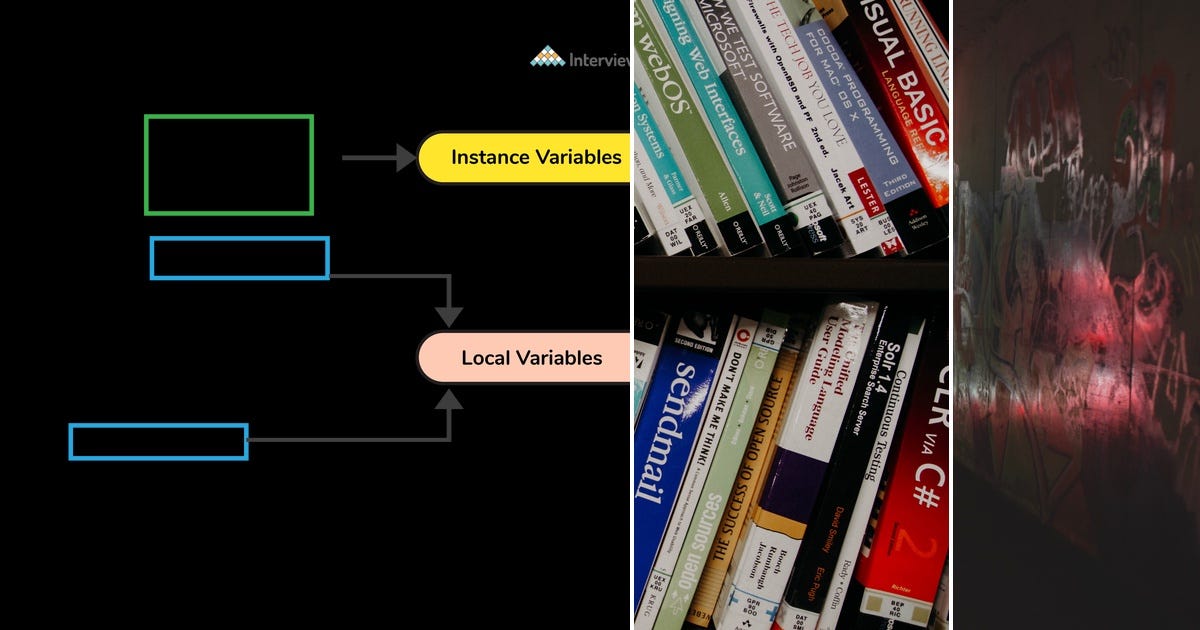 List: Java | Curated by Sai Pathi | Medium