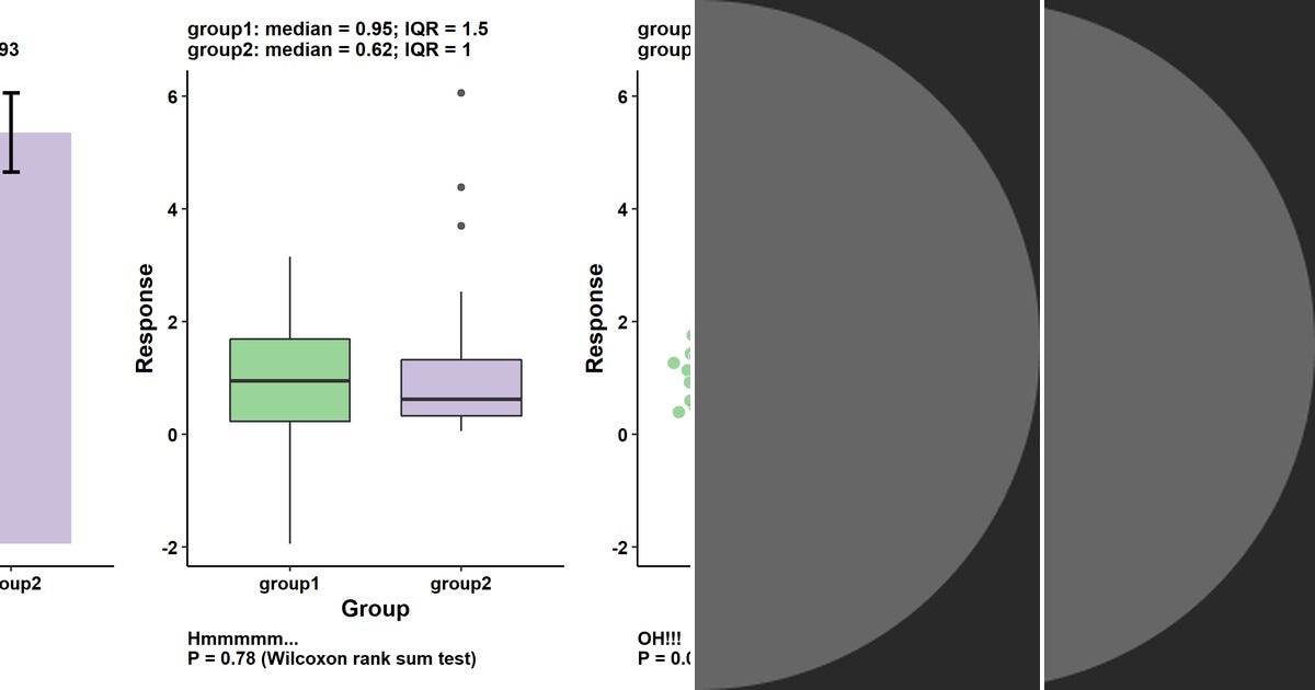 List: Data visualization | Curated by Claes Croneborg | Medium